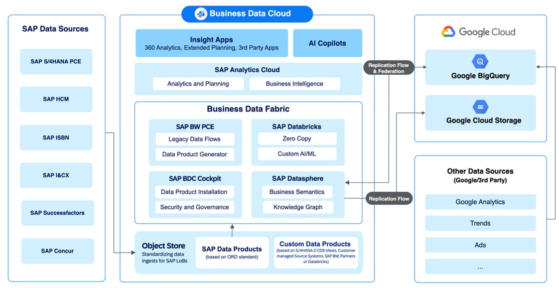 SAP Discovery Center