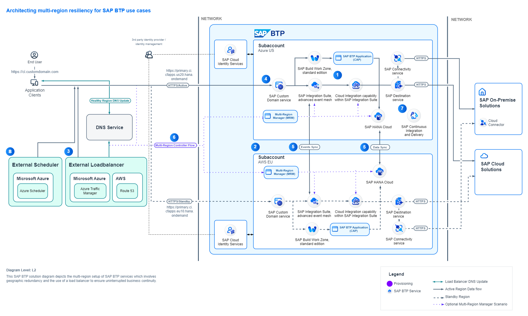 SAP Discovery Center