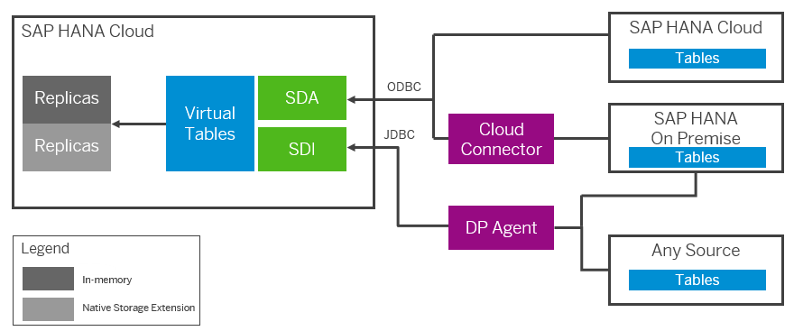 SAP Discovery Center