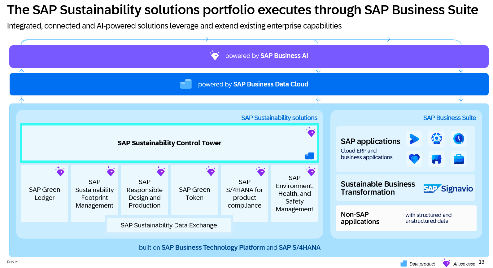 SAP Discovery Center