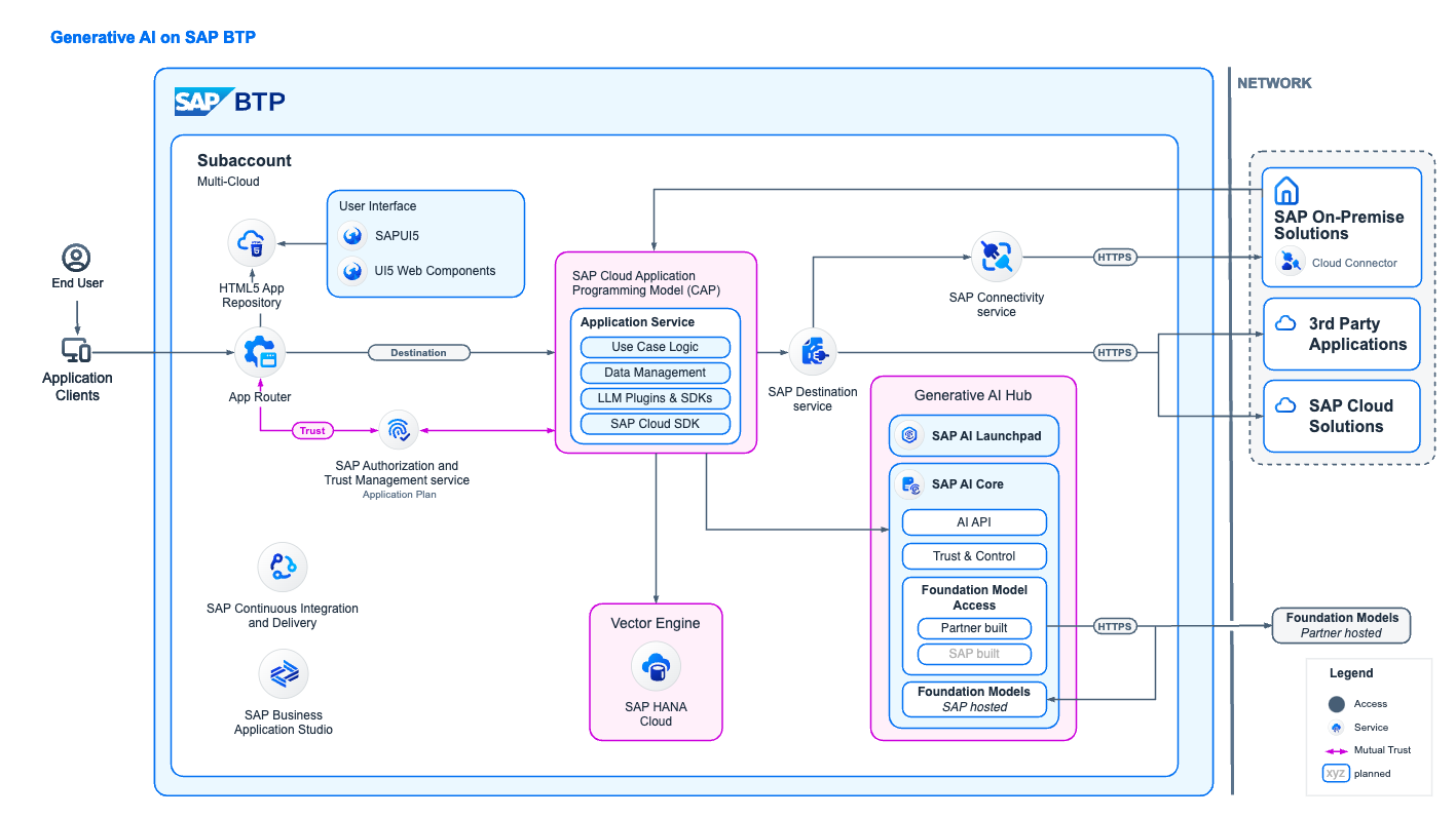 SAP Discovery Center