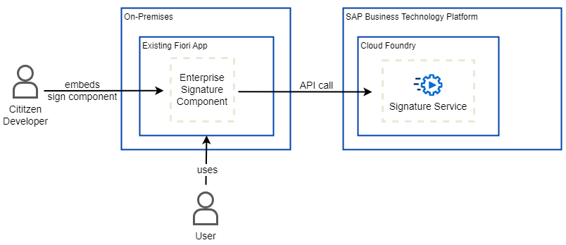 SAP Discovery Center