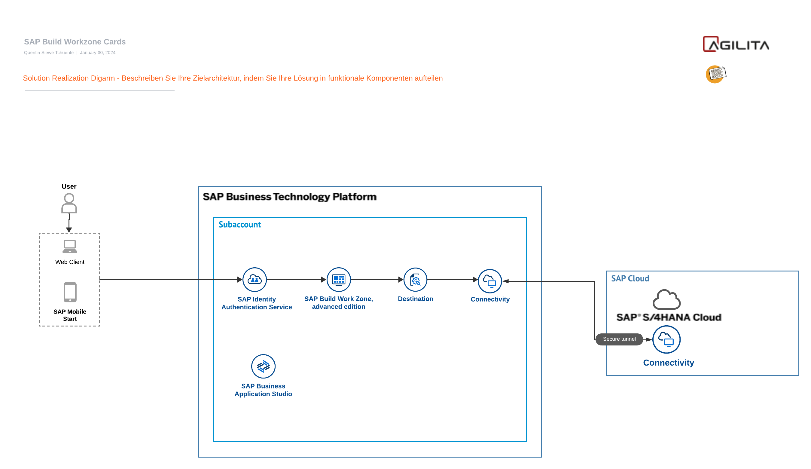 SAP Discovery Center