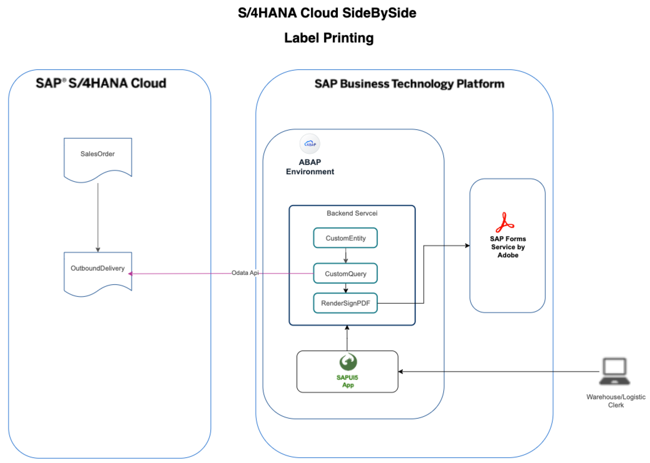 SAP Discovery Center