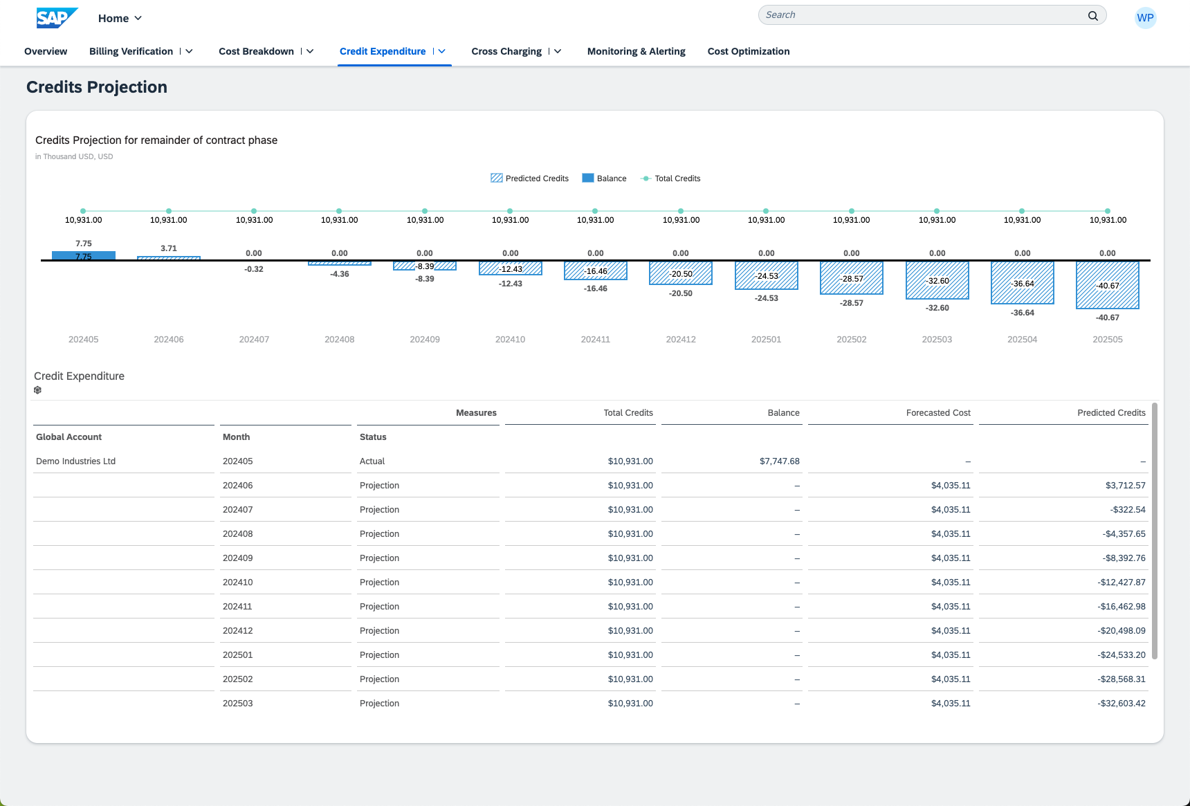 SAP Discovery Center