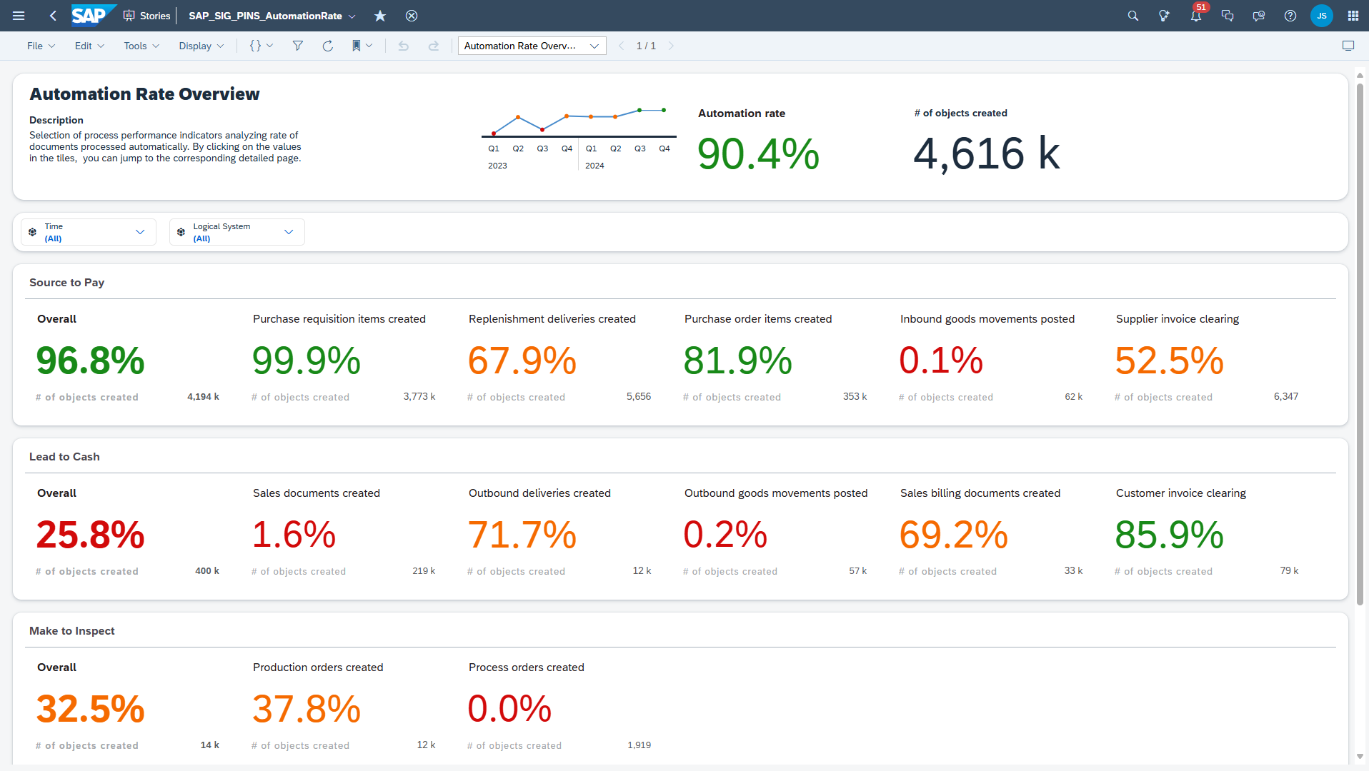 SAP Discovery Center