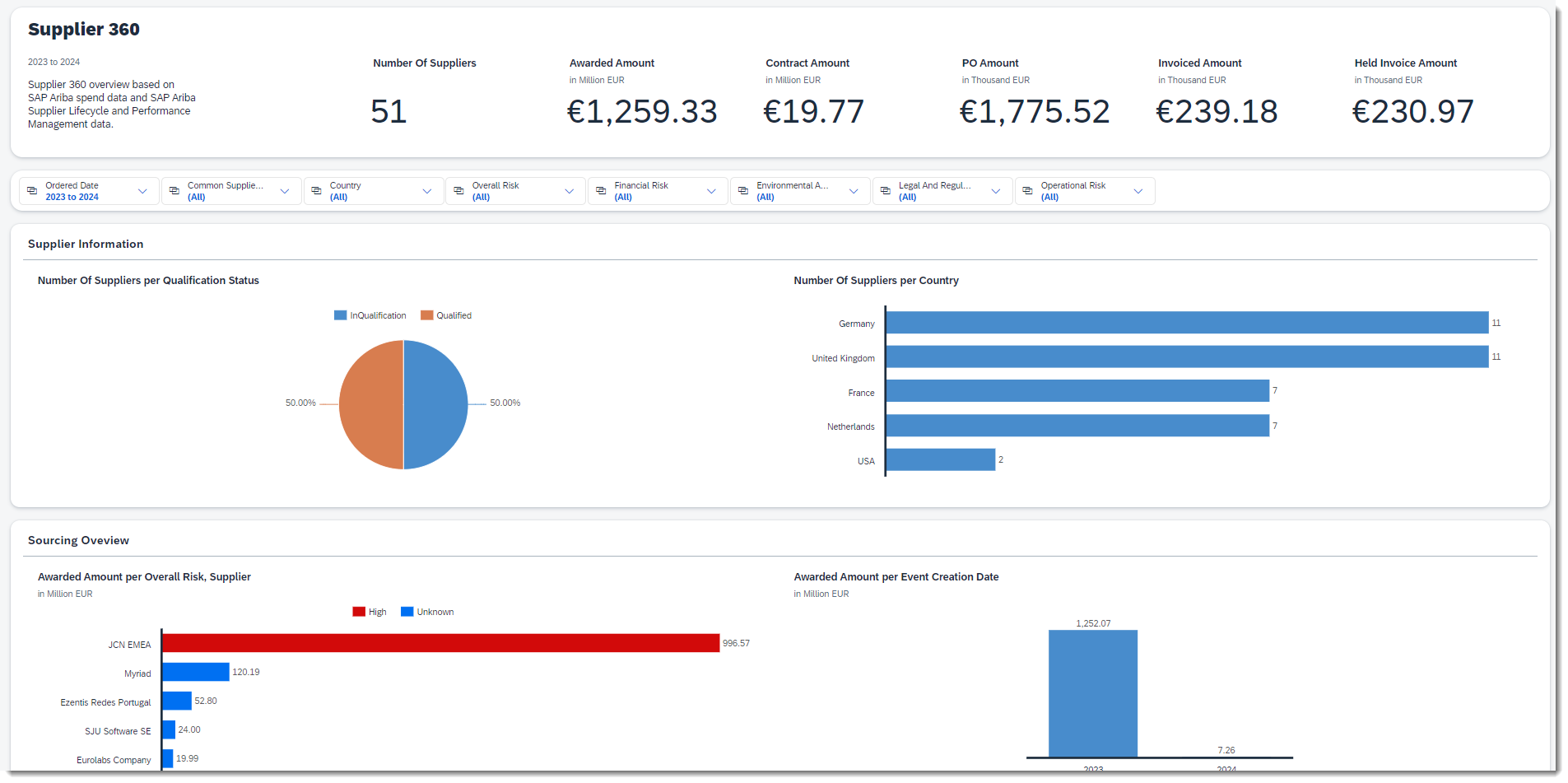 SAP Discovery Center