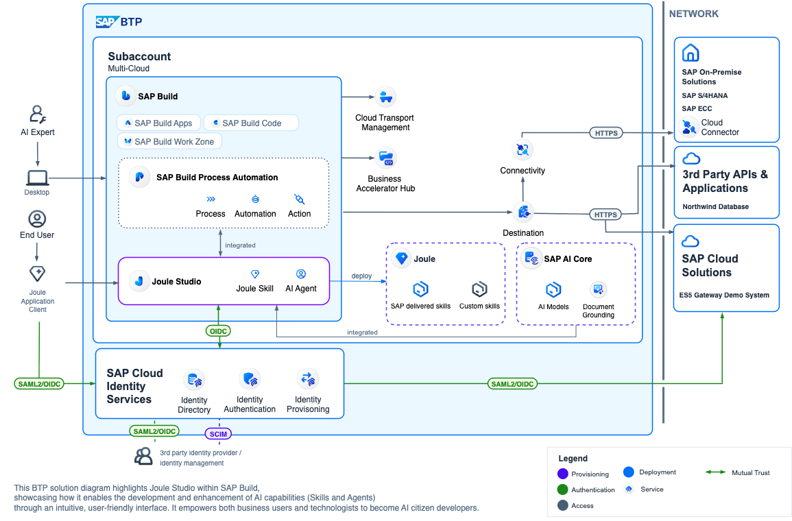 SAP Discovery Center