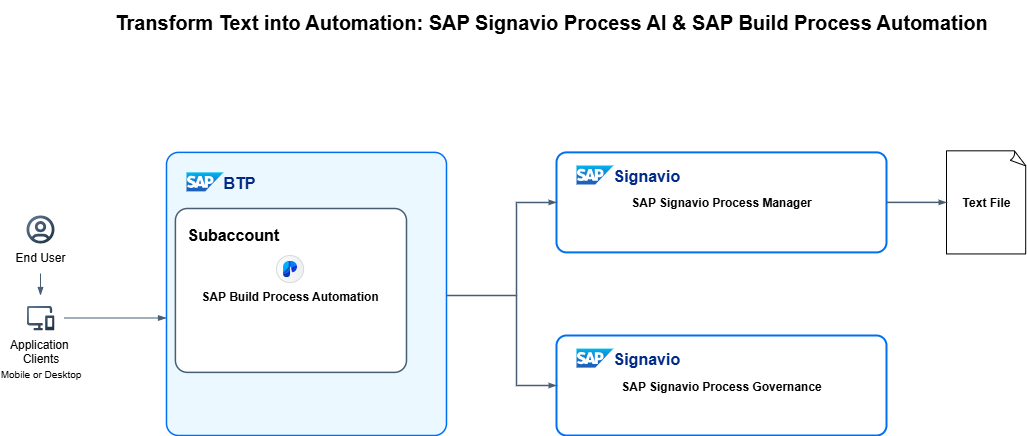 SAP Discovery Center
